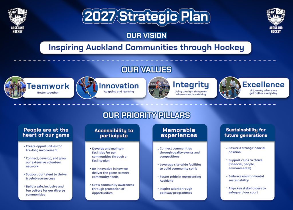 Strategic Plan | Auckland Hockey